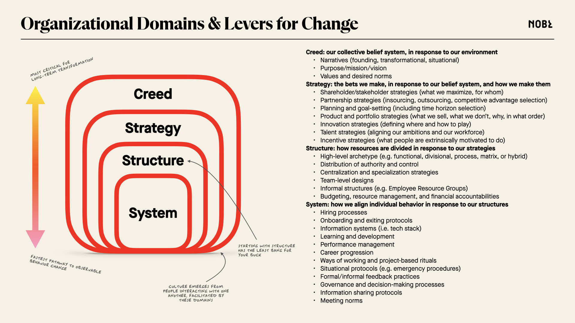 8 Lessons in Changing Organizational Culture - NOBL
